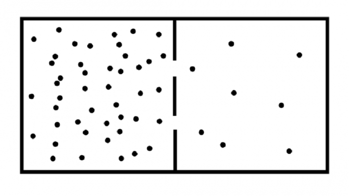 Compressione ed espansione dei gas - Chimica Today