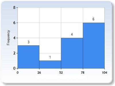 Istogramma-come si interpreta e si costruisce