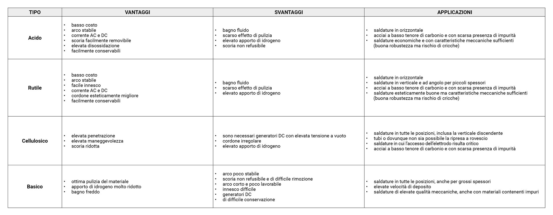 Elettrodi: materiali e proprietà - Chimica Today