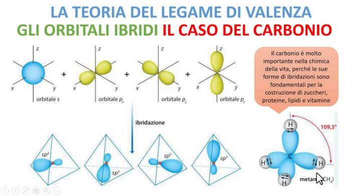 Teoria del legame di valenza e degli orbitali molecolari a confronto